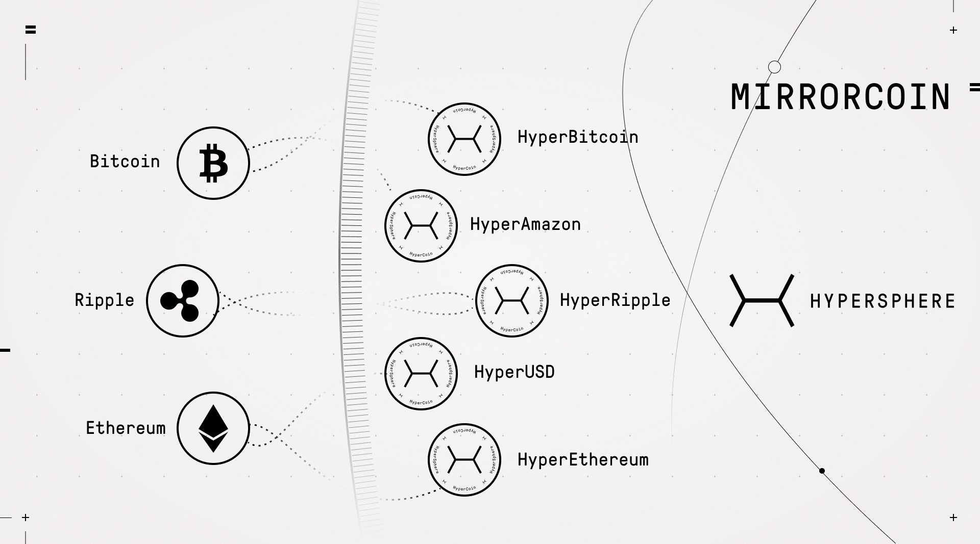 The Concept of MirrorCoin: A New Approach to Asset Migration - Blog